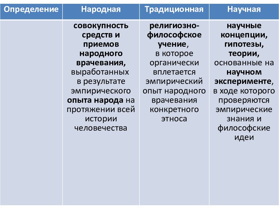 История медицины — презентация